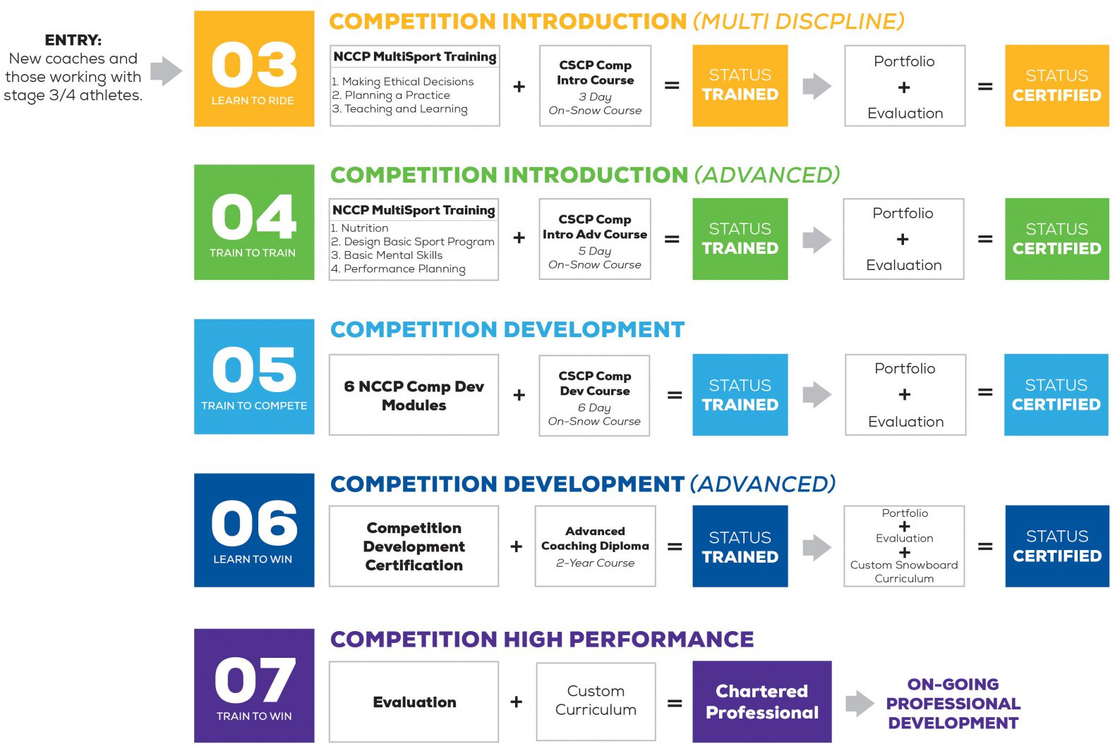 Coaching Program | BC Snowboard